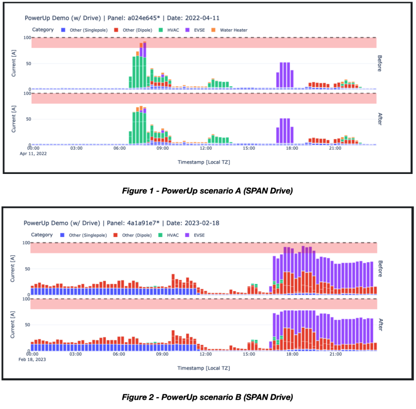 App Note: SPAN Energy Management