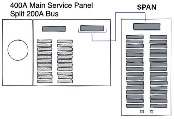 App Note: Site Planning Guide