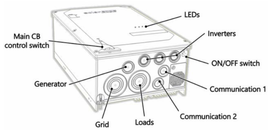 App Note: Site Planning Guide