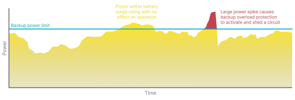 Quickstart Backup Overload Protection