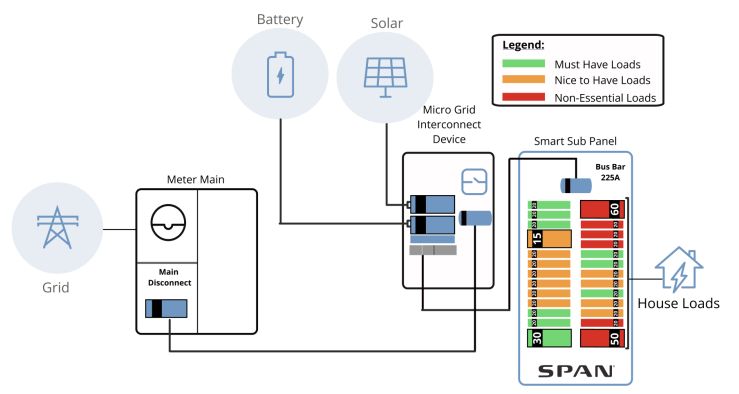 App Note: SPAN EMS for Backup
