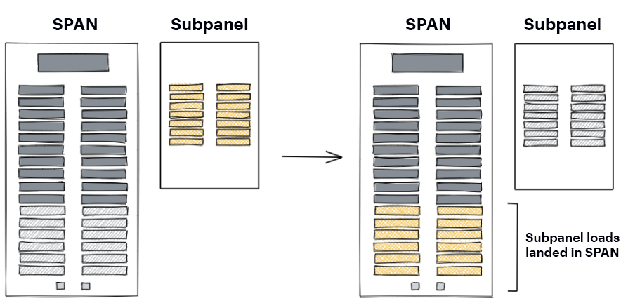 App Note: Site Planning Guide