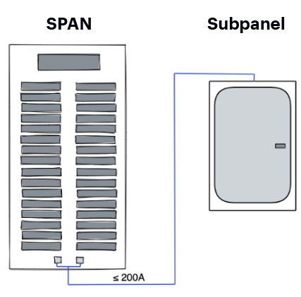 App Note: Site Planning Guide
