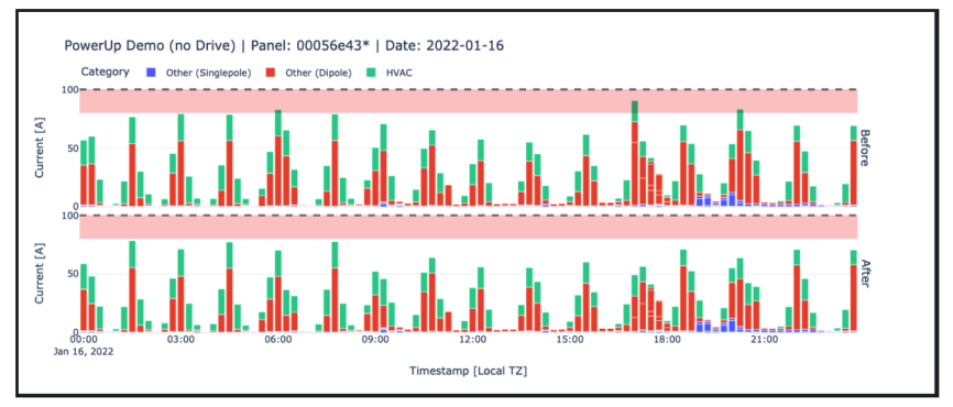 App Note: SPAN Energy Management