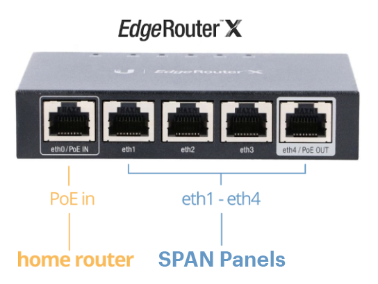 App Note: SPAN Networking Kit