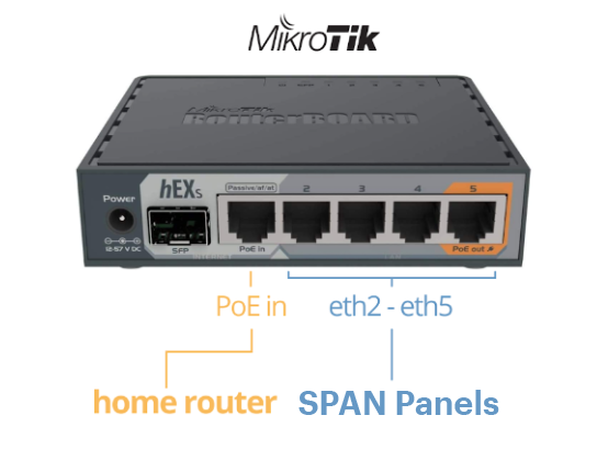 App Note: SPAN Networking Kit