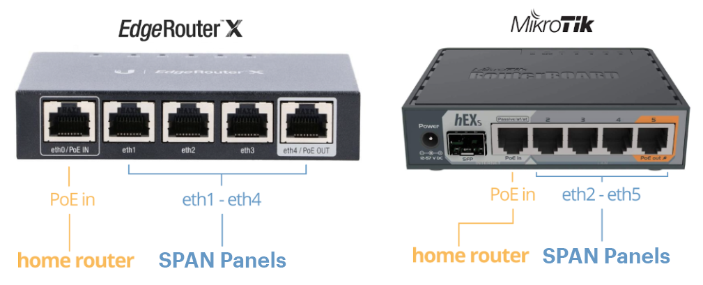 App Note: Multiple SPAN Panels