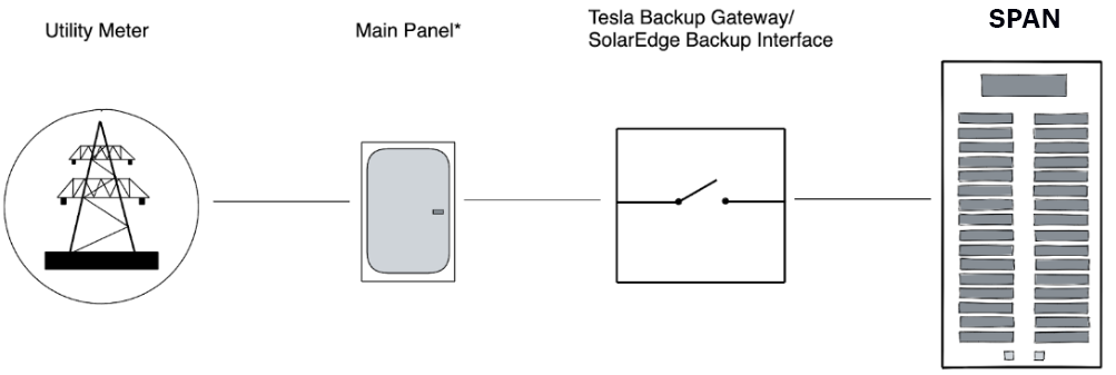 App Note: Site Planning Guide
